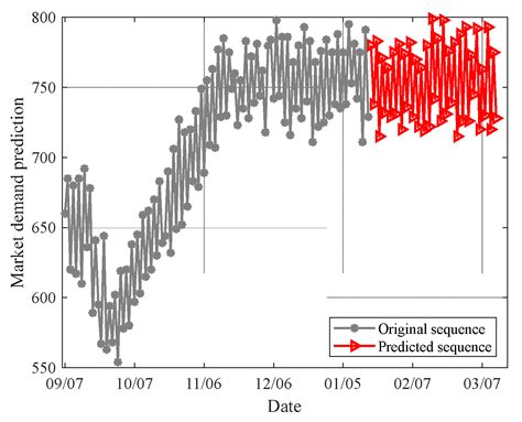 6g Iot Tracking And Machine Learning Enhanced Blockchained Supply
