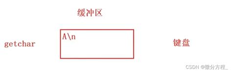 getchar和putchar函数详解 putchar和getchar csdn博客