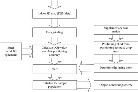 Base Station Networking Optimization Process Download Scientific Diagram