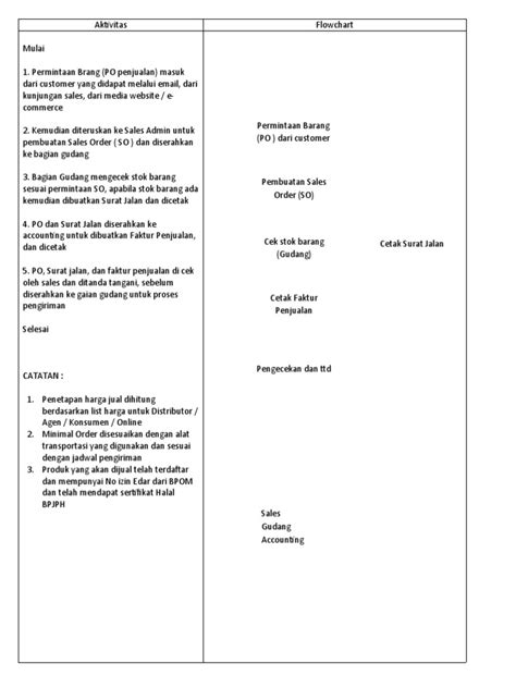 Flowchart Penjualan Retail Distribusi Gudang Pdf