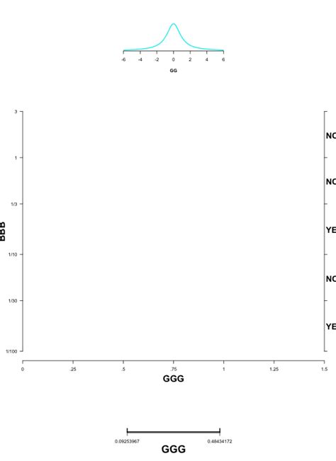 Including Different R Plots Into A Single Screen Stack Overflow