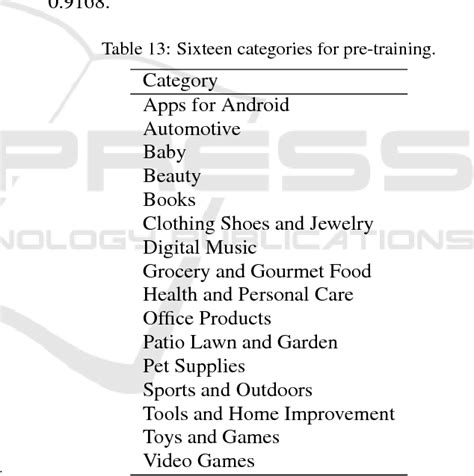 Table 1 From Japanese Text Classification By Character Level Deep Convnets And Transfer Learning
