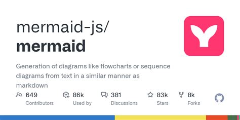 Mermaid Docs Intro Syntax Reference Md At Develop · Mermaid Js Mermaid