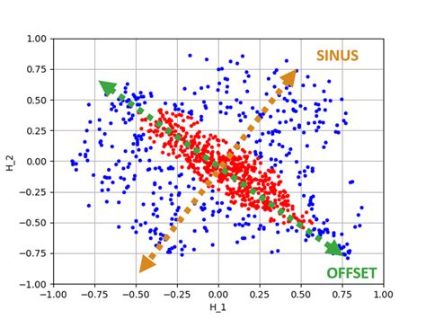13 Hidden State From Dn Rbm Trained With Two Hidden Units With Data Download Scientific