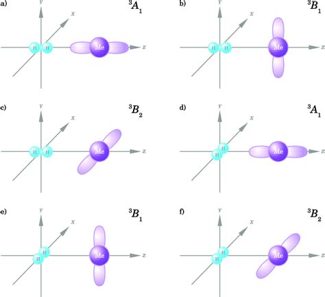 3 Schematics Of The Singly Occupied P Orbital Orientation In The First Download Scientific