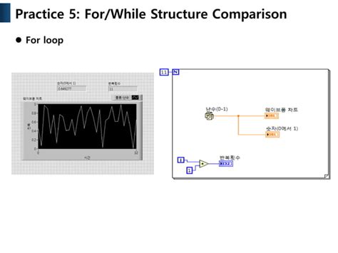Basic Labview Programmingpptx Basic Labview Programmingpptx