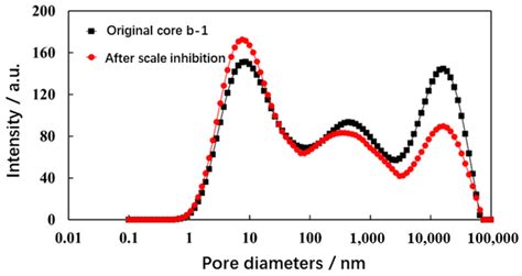 Development And Performance Evaluation Of Scale Inhibiting Fracturing Fluid System