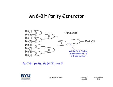 8 Bit Even Parity Generator Vhdl Code Lasopaexpo