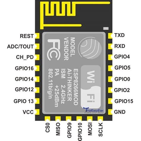 ยกเลิกจำหน่าย Retired Esp8266 12f Wifi Serial Transceiver Module