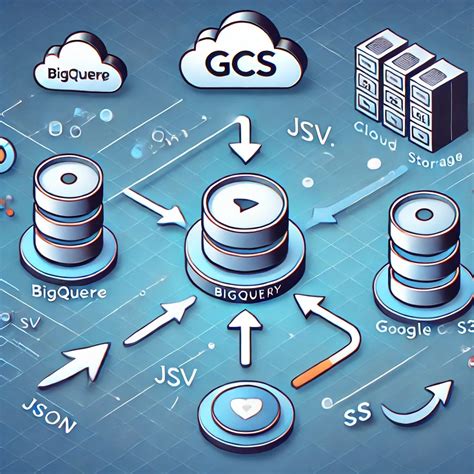 Streamlining Bigquery Exports A Custom Airflow Operator For Gcs And S3