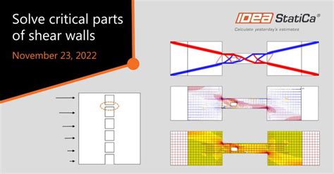 Idea Statica Uk Na Linkedin Webinar Design Of Coupling Beams In Shear Walls Idea Statica
