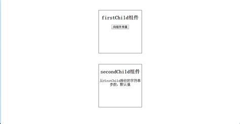 Vue20组件之间通信（父子、子父、平级） 知乎