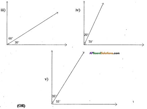 AP Board Th Class Maths Solutions Chapter Lines And Angles InText Questions AP Board Solutions