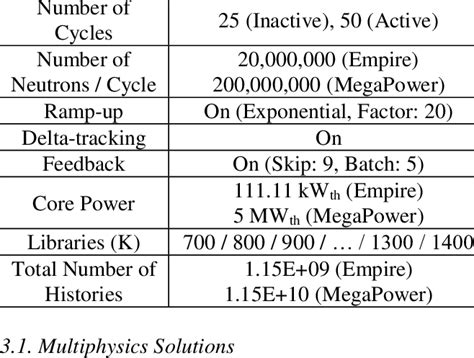 Calculation Conditions Of Pragma Download Scientific Diagram