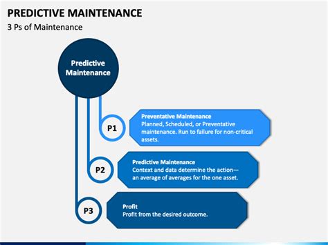 Ppt Condition Monitoring And Predictive Maintenance 58 Off