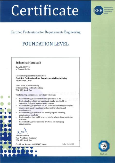 Sriharsha M On Linkedin Successfully Completed Cpre Fl