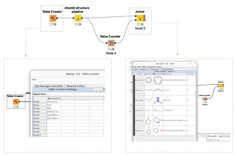 How Why A Cheminformatician Built New Functionality With KNIME Python KNIME