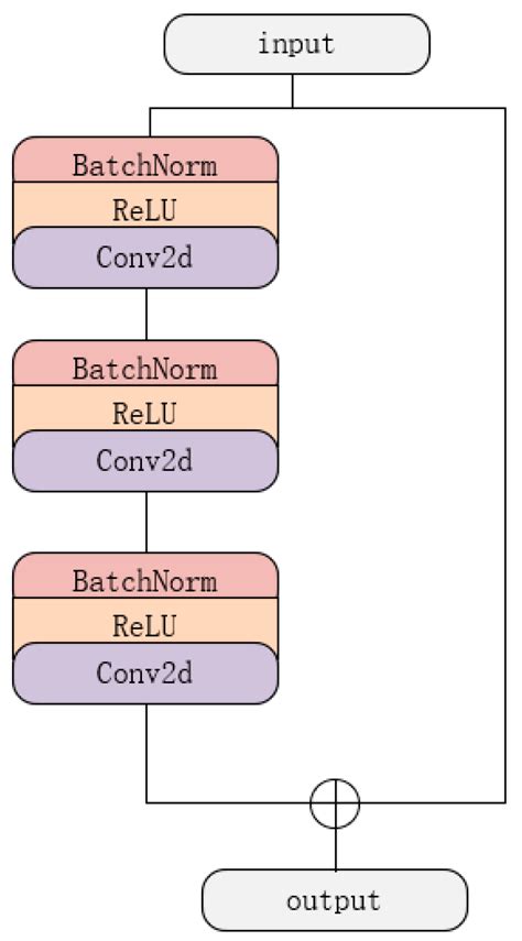 Iae Km3d A 3d Object Detection Method Based On An Improved Km3d Network