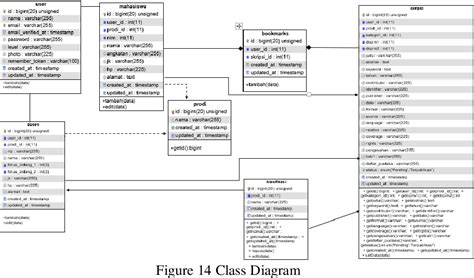 Figure 3 From Development Of Thesis Repository Application In The
