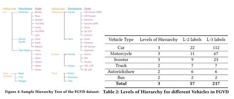 Mobility Iiit Hyderabad