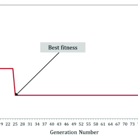 Physical Parameterization Schemes Of The Wrf Model Used For The
