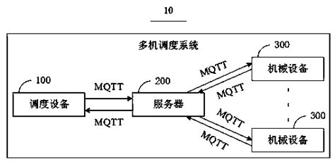 response simulation method device and equipment and computer readable