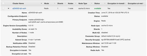 Making A Secure Connection To ElastiCache Redis Kevinhakanson