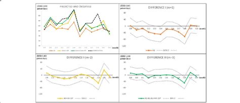 Out Sample Prediction For Hanyang University Seoul Hospital 2013 Download Scientific Diagram