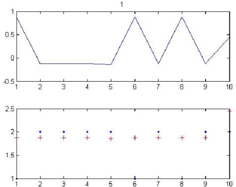 Figure 3 From Hepatitis Diagnosis By Training Of An Mlp Artificial Neural Network Semantic Scholar