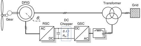 A Dfig Wts With Dc Chopper Download Scientific Diagram