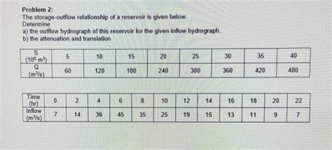 solved problem 2 the storage outflow relationship of a
