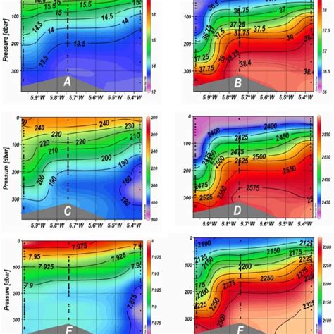 Potential Temperature Salinity Plot A Ph T At 25 Bullet C Salinity