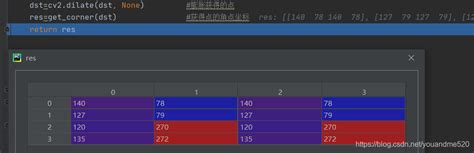 Opencv 寻找轮廓线与轮廓线的交点， 轮廓与圆的交点轮廓提取后找交点 Csdn博客