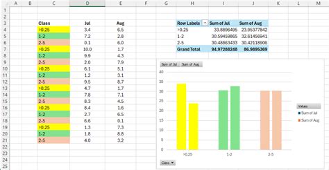 Excel Vba Coloring Bar Charts Based On Cell Color Multiple Bars Stack Overflow