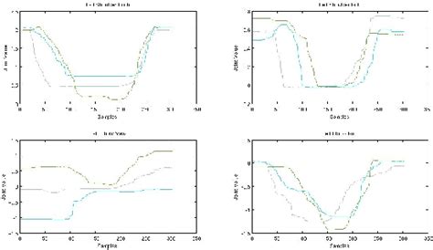 Figure 1 From Compressed Sparse Code Hierarchical Som On Learning And Reproducing Gestures In