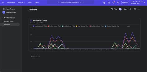 Build A Data Health Dashboard With Segment Protocols Twilio Segment