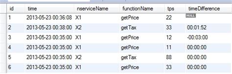 Mysql Time Difference Between Two Similar Values Stack Overflow