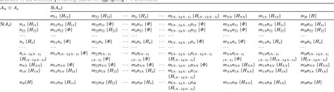 Table 1 From The Evidential Reasoning Approach For Multi Attribute