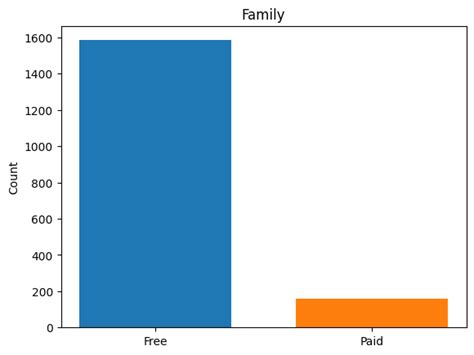 What Does App Analytics Mean How Do You Analyze A Mobile App By Pulatov X A Medium
