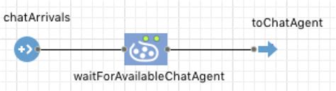 Anylogic Chat Call Center Model Stack Overflow