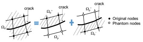 Sustainability Free Full Text Numerical Simulation Of Fracture Propagation During Refracturing