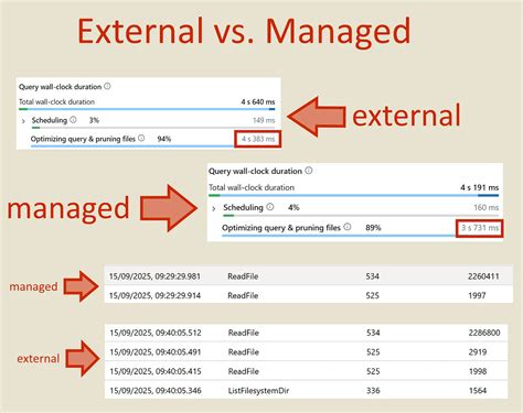 Databricks Capture Dlt Event Logs By Aryan Sinanan Medium Databricks Capture Dlt Event Logs By Aryan Sinanan Medium
