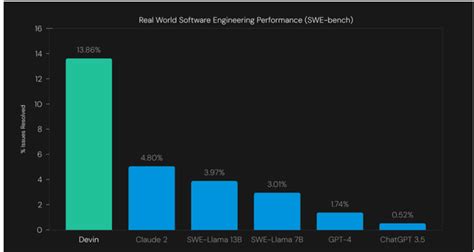 Creating A Dashboard With Power Bi Desktop Learn Data Science