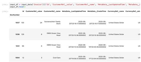 How To Write ETL Operations In Python