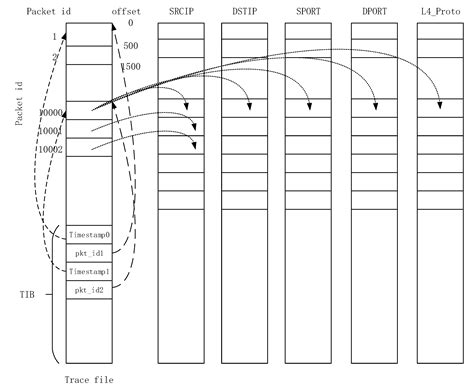 electronics free full text an efficient indexing scheme for network
