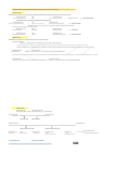 Cashflowformulaseng Pdf Depreciation Expense