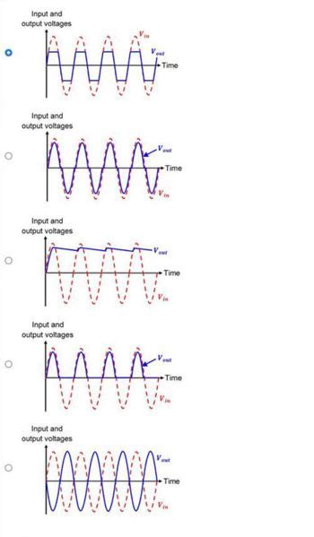 Answered Assume That The Input Voltage Vin Varies In A Sinusoidal