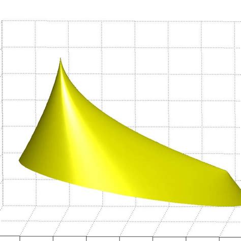Plot Of F As A Function Of The J Invariant Download Scientific Diagram