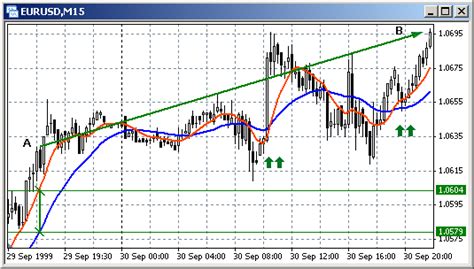 Simple Expert Advisor Simple Programs In Mql4 Mql4 Tutorial