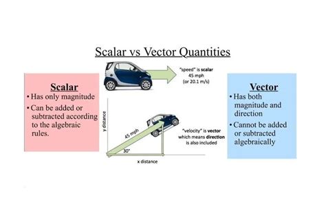 Science Online On Linkedin Physical Quantities Scalar Quantities